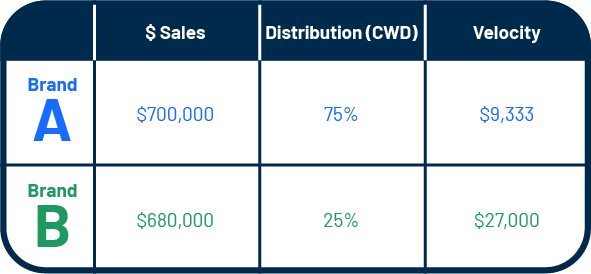 Why You Need to Track Sales Velocity - And How to Do It | Fintech ...